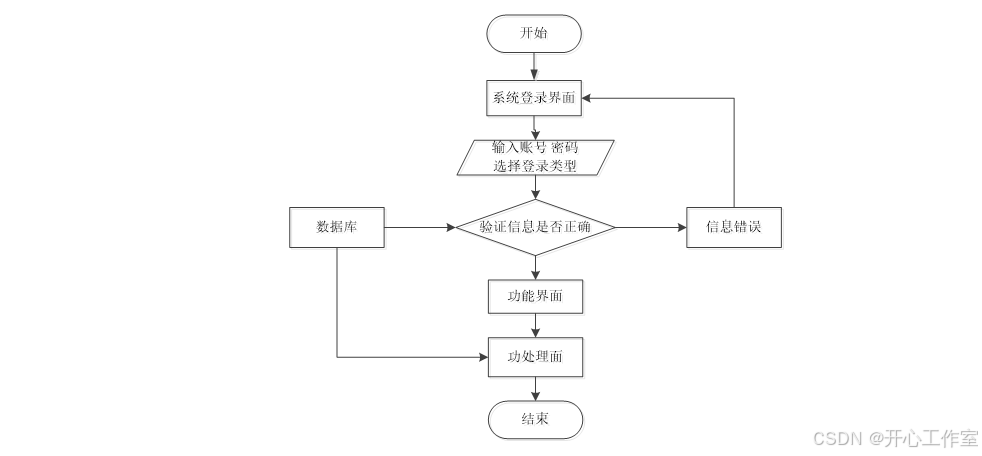 ssm102“魅力”繁峙宣传网站的设计与实现+vue(文档+源码)_kaic-CSDN博客