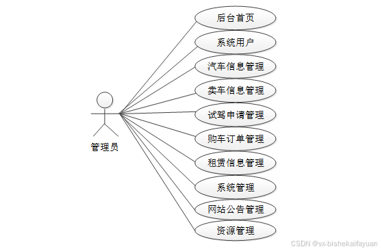 springbootJZ车行系统-计算机设计毕业源码93812-CSDN博客