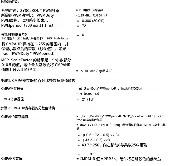 HRPWM_280039 hrpwm精度-CSDN博客