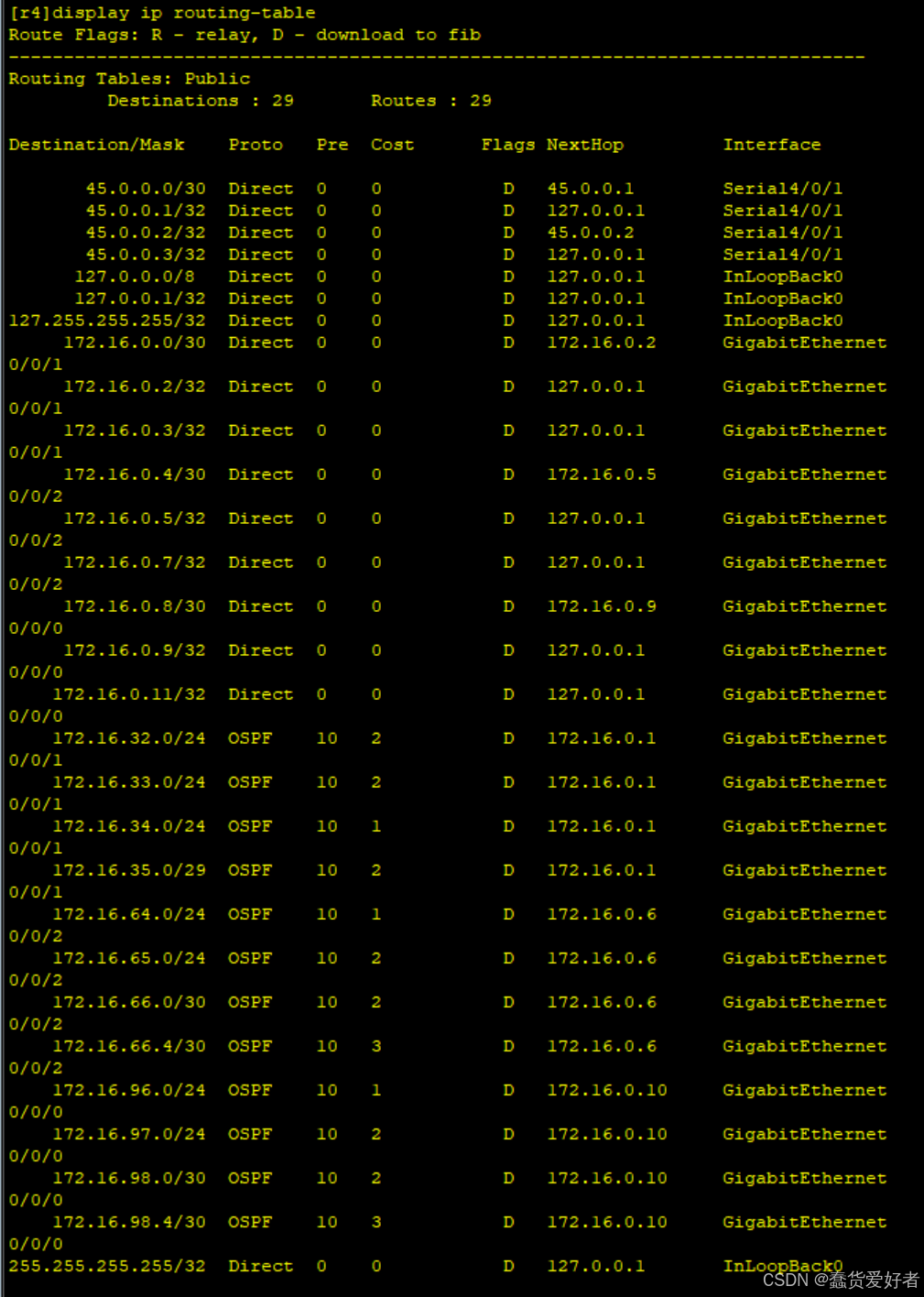 HCIP---OSPF综合实验_ospf综合实验-hcip-CSDN博客