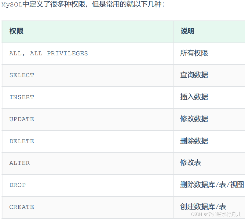 从0到1快速学会基于MySQL数据库的SQL核心基础知识，这一篇就够了！_mysql sql-CSDN博客