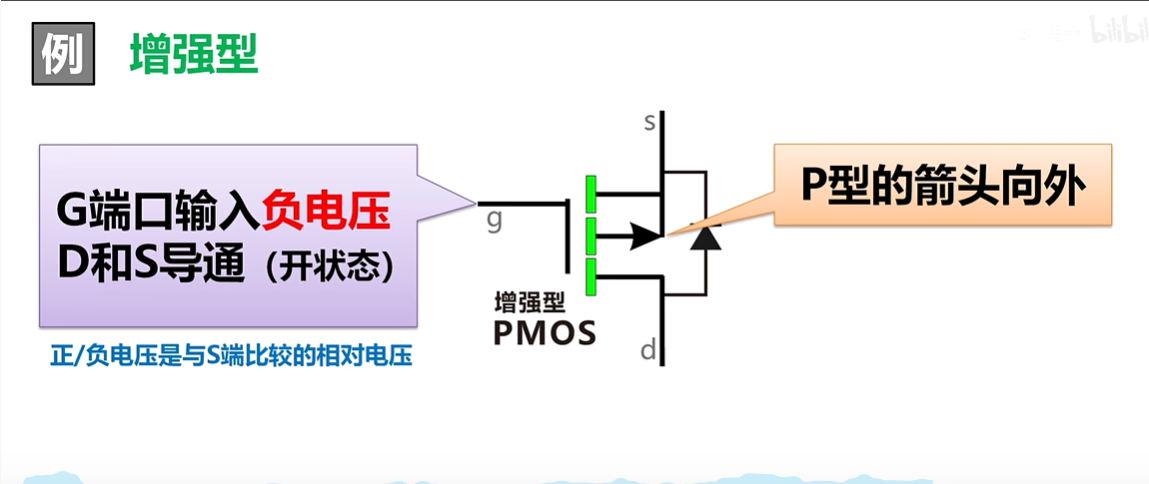 电路基础——P-MOS和N-MOS管_pmos管-CSDN博客