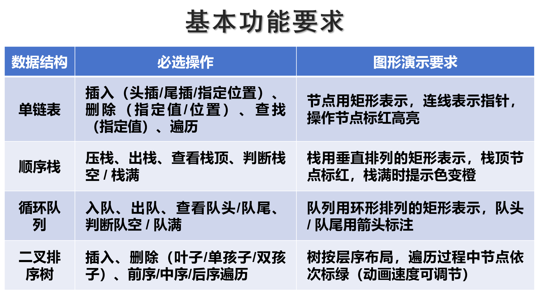 C++Qt实现数据结构动画演示[2025-09-09]-CSDN博客