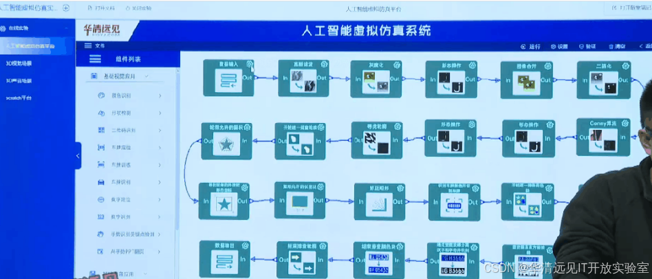 【实战】人工智能0基础入门:基于pythonopencv的车牌识别项目(课程平台实践)人工智能0基础入门基于pythonopencv的车牌识别项目 代码 Csdn博客