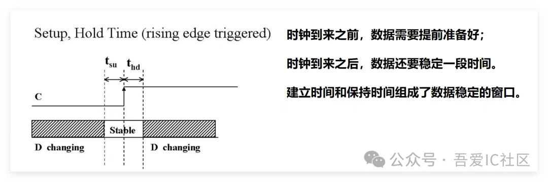 时序SDC约束set_data_check及常见应用场景_set data check约束-CSDN博客