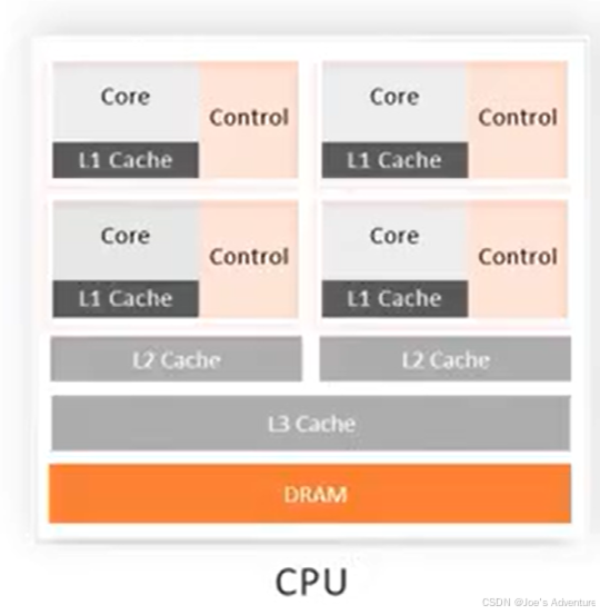 摩尔线程 国产显卡 MUSA 并行编程学习笔记-2024/11/25_摩尔线程 接口编程-CSDN博客