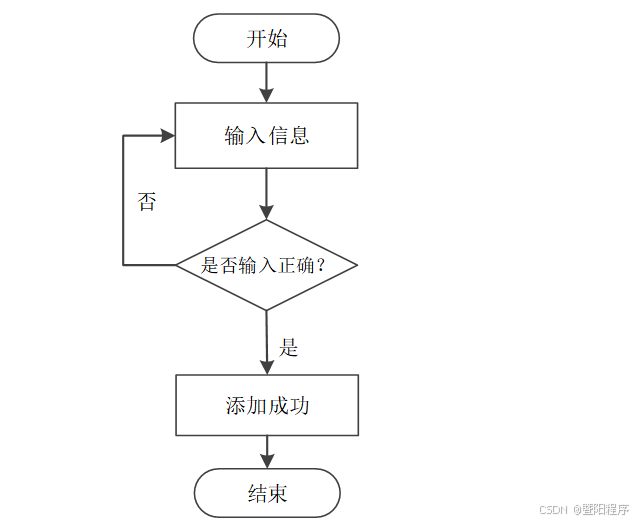 Javavue计算机毕业设计的学生社团管理系统 校园社团管理平台 学生社团信息化管理系统学生社团管理系统java设计报告 Csdn博客