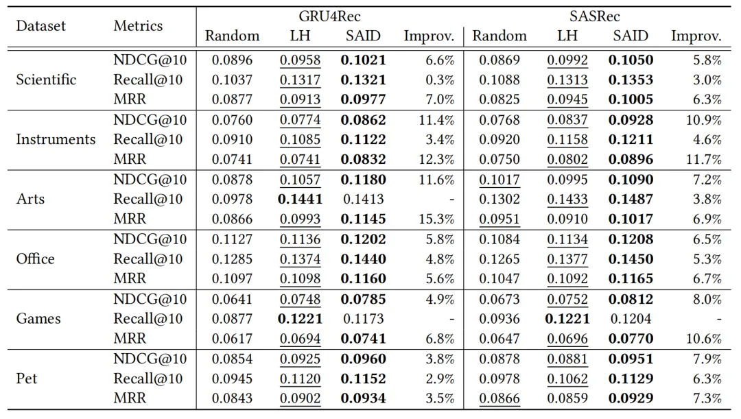 专题解读 | 大语言模型在序列推荐中的应用_enhancing sequential recommendation via llm-based -CSDN博客