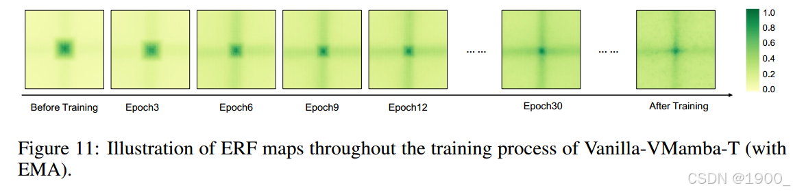 【论文解读】VMamba: Visual State Space Model-CSDN博客