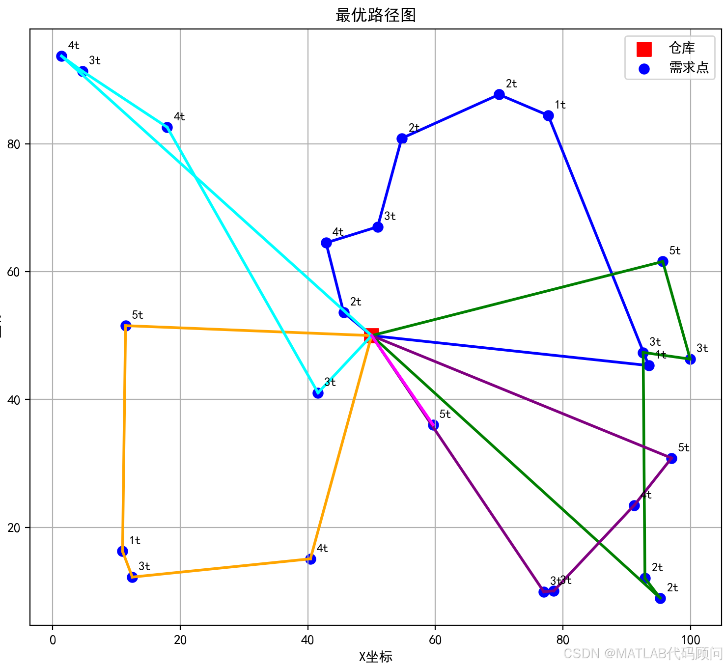 Python实现蚁群算法求解VRP问题(附完整代码)_vrp车辆路径规划python代码-CSDN博客