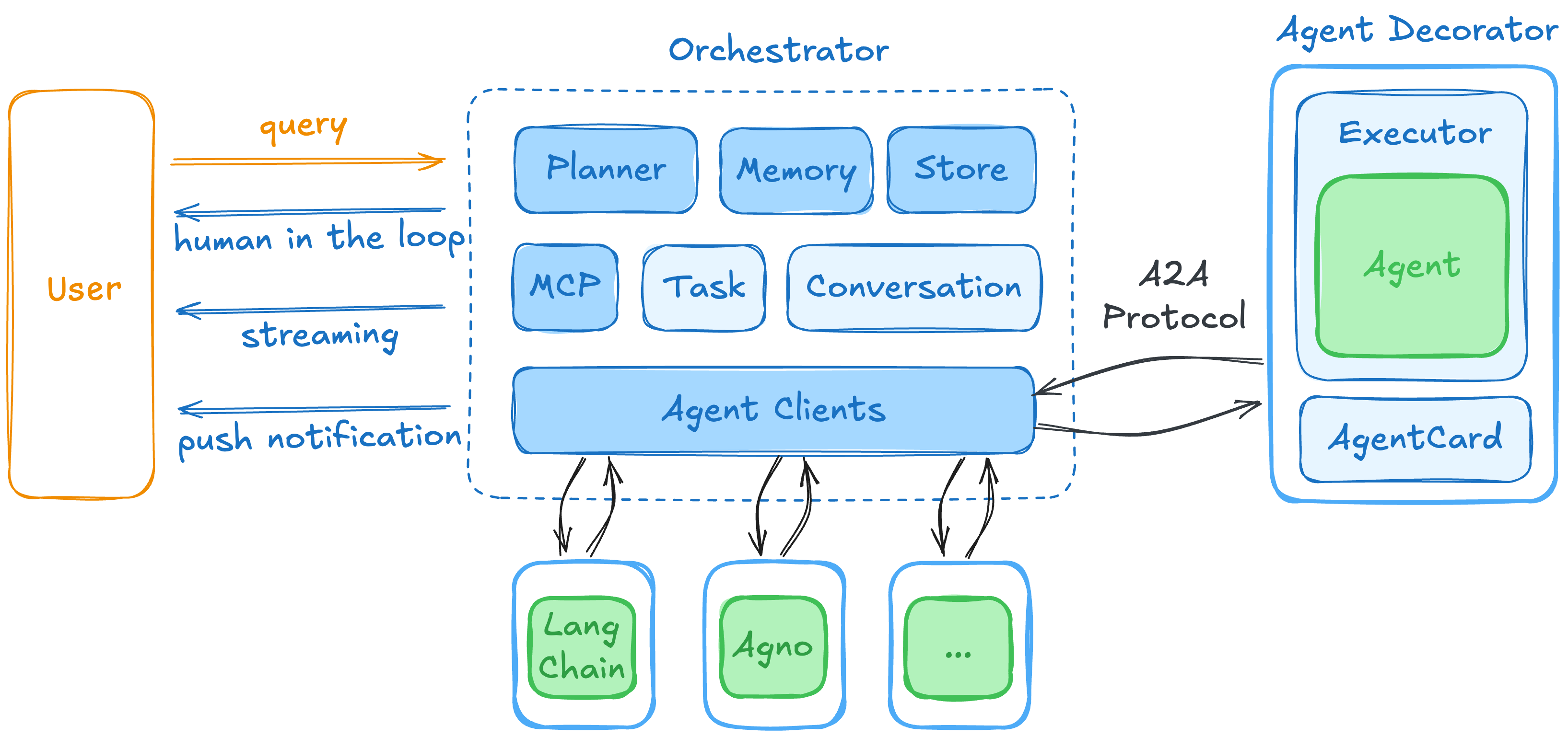 【GitHub项目推荐--ValueCell：社区驱动的多智能体金融应用平台】-CSDN博客
