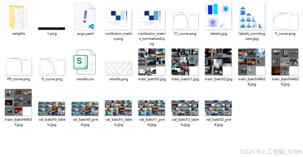 基于深度学习YOLOv11的火焰烟雾检测系统（YOLOv11+YOLO数据集+UI界面+登录注册界面+Python项目源码+模型）_# result = self.model( # frame ...
