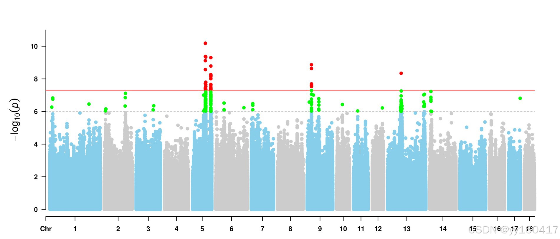 Cmplot批量绘制GEEMA的GWAS结果manhattan/QQ图_cmplot批量画曼哈顿图-CSDN博客