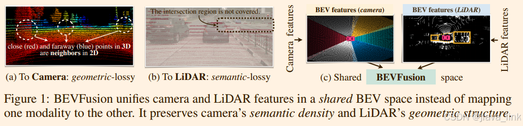 MIT-BEVFusion模型理解_bevfusion mit-CSDN博客