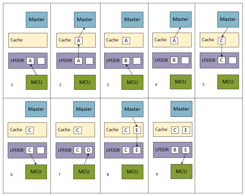 Cache 一致性_arcache awcache-CSDN博客
