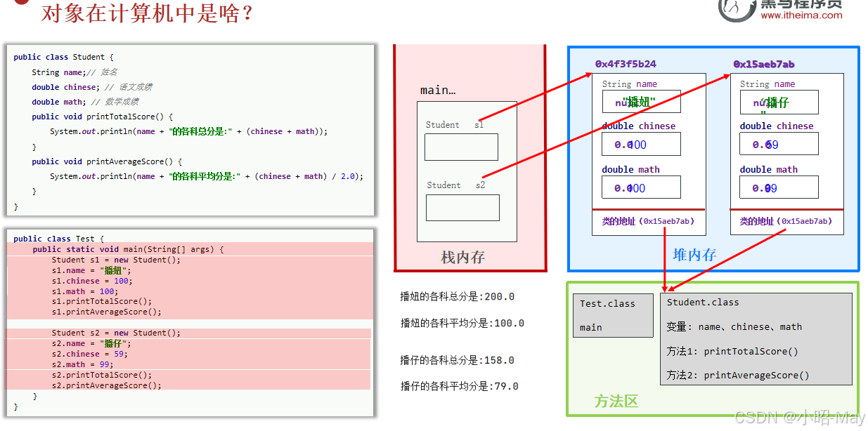 黑马程序员java基础学习（一）黑马程序员java基础入门 Csdn博客