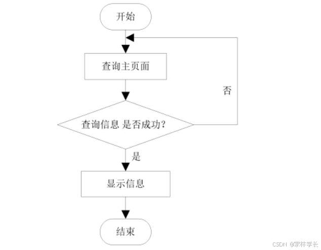 计算机毕业设计springboot基于java的校园内餐厅外送系统 面向校园的java外卖服务平台设计与实现 校园食堂外卖系统:spring