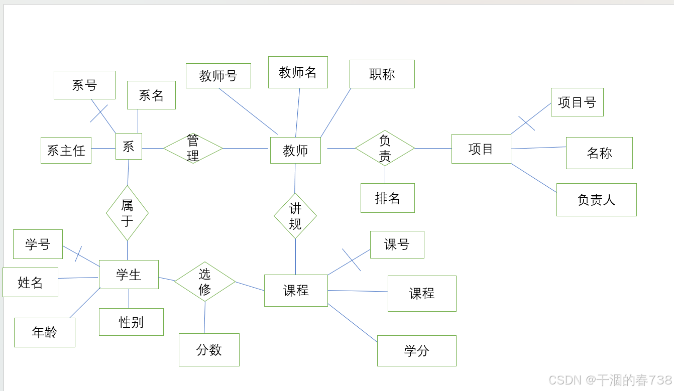 E - R图绘制_画一画:部门与职工之间的e-r图、歌迷与歌手之间的e-r图、学生与图书之间的e-r-CSDN博客