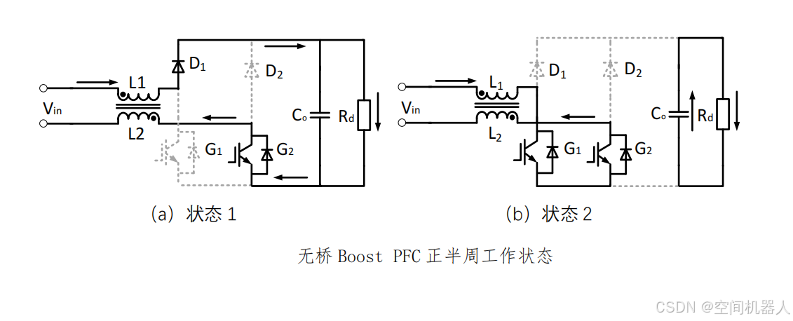无桥 Boost PFC电路拓扑结构与工作原理_pfcboost工作原理电路-CSDN博客