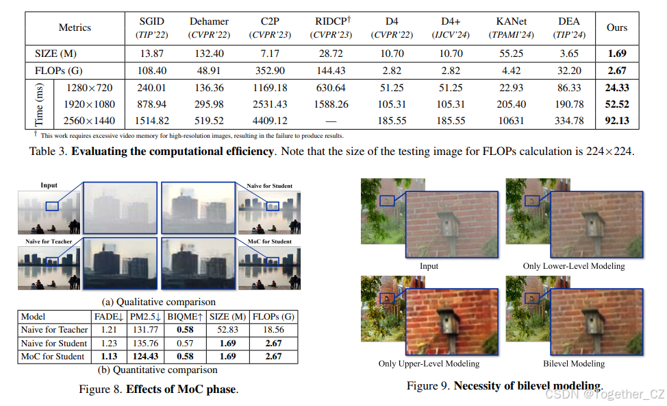 CoA: Towards Real Image Dehazing via Compression-and-Adaptation——通过压缩与适应实现真实图像去雾-CSDN博客