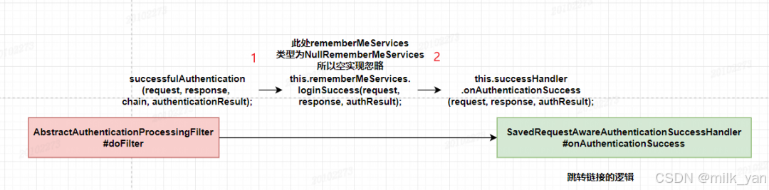 Springbootspringsecurity实现记住我功能spring Security 记住我 Csdn博客 