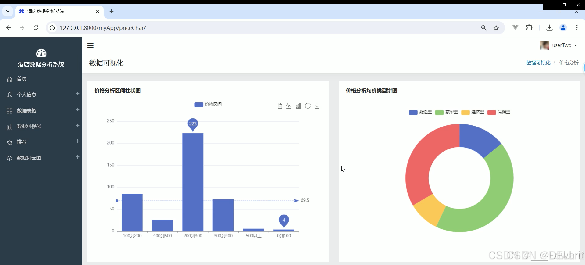 【sparkhive】基于大数据酒店数据分析推荐系统（完整系统源码数据库开发笔记详细部署教程）【【sparkhive】基于大数据酒店数据分析推荐系统完整系统源码数据库开发
