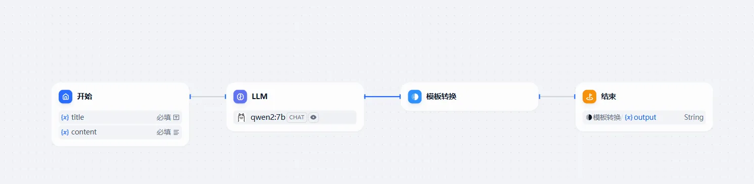 Dify节点（变量聚合器&模板转换）_dify 变量聚合器-CSDN博客