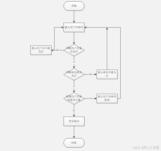 weixin015基于Vue.js的校园防疫微信小程序开发+ssm(文档+源码)_kaic-CSDN博客