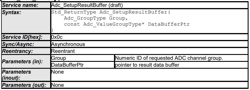 MCAL DRIVER 之 ADC DRIVER（含ADC即A/D转换器）-CSDN博客