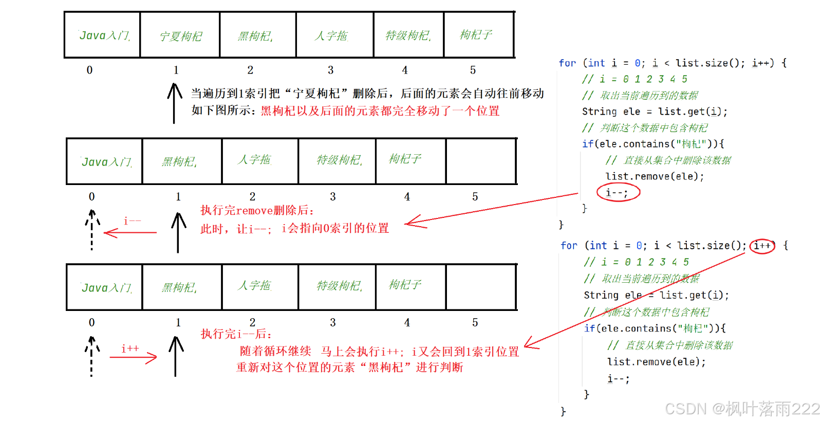 08Java常用API（String类、ArrayList类）_string的api-CSDN博客