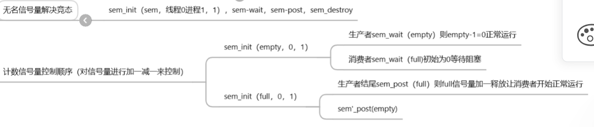 Linux应用篇八股_linux八股-CSDN博客