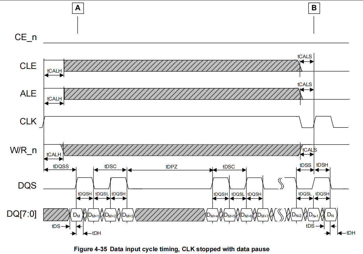 ONFI 5.1协议_onfi协议-CSDN博客