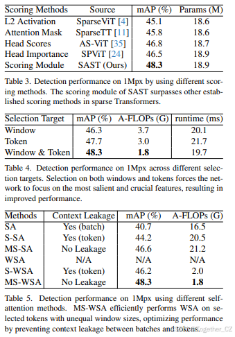 SCST：Scene Adaptive Sparse Transformer for Event-based Object Detection—基于事件的目标检测的场景自适应稀疏 ...