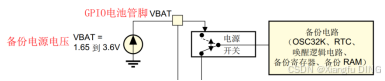 STM32片上驱动 - RTC驱动_rtc hasn't been configured, please use comm-CSDN博客