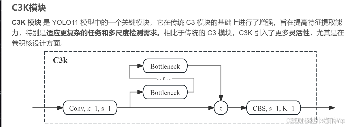 yolov5的C3，yolov8的C2f，yolov11的C3k2，yolov12的A2C2f模块的设计核心理念_yolo的c3k2模块作用 ...