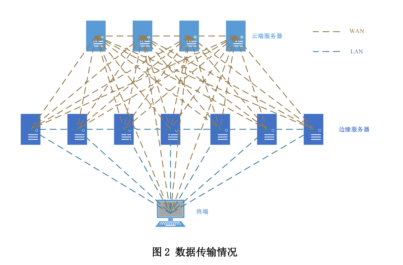 边缘计算环境中基于启发式算法的深度神经网络卸载策略(matlab代码实现) Csdn博客