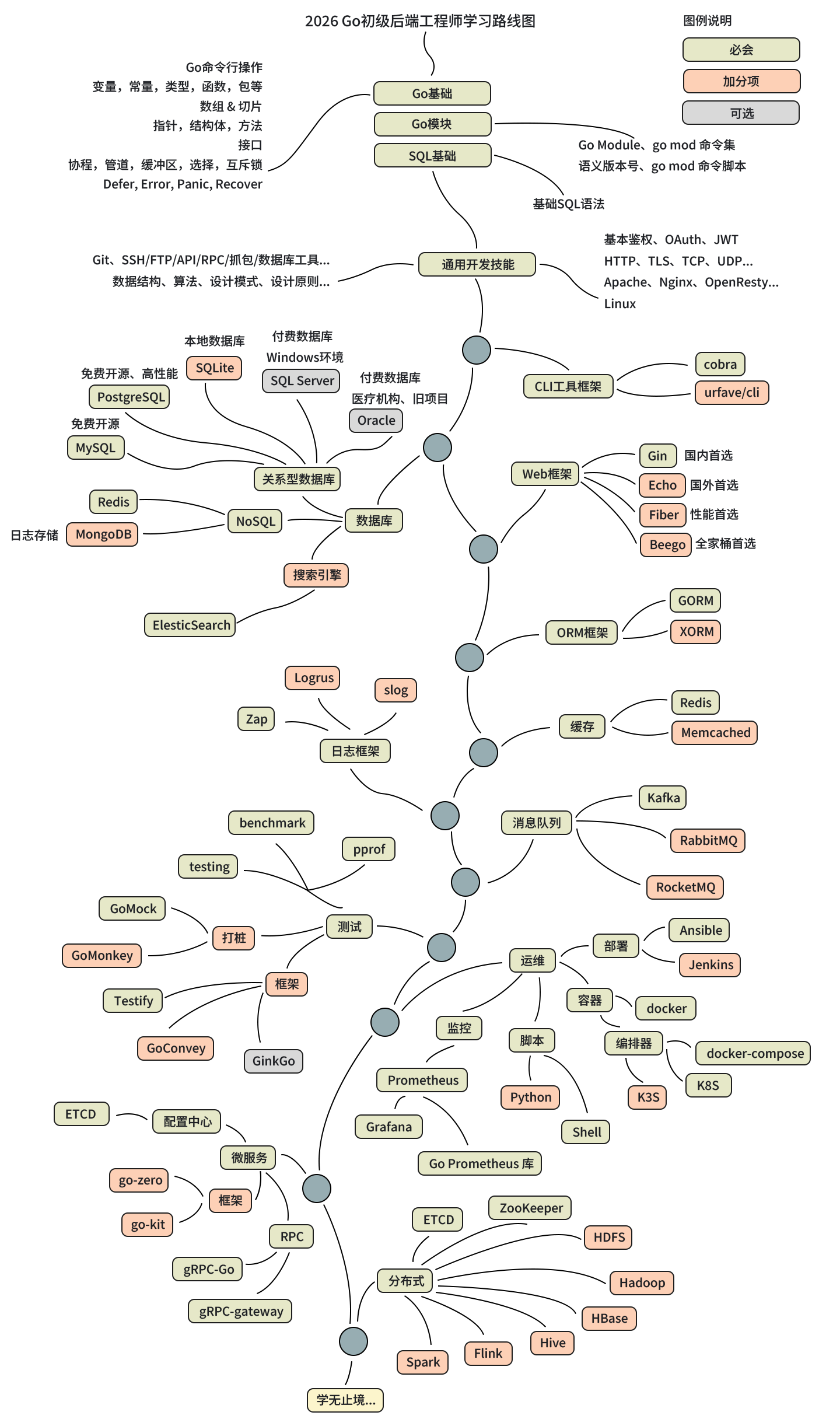 Golang 入门指南 · ① · 为什么我们要学习Golang？-CSDN博客