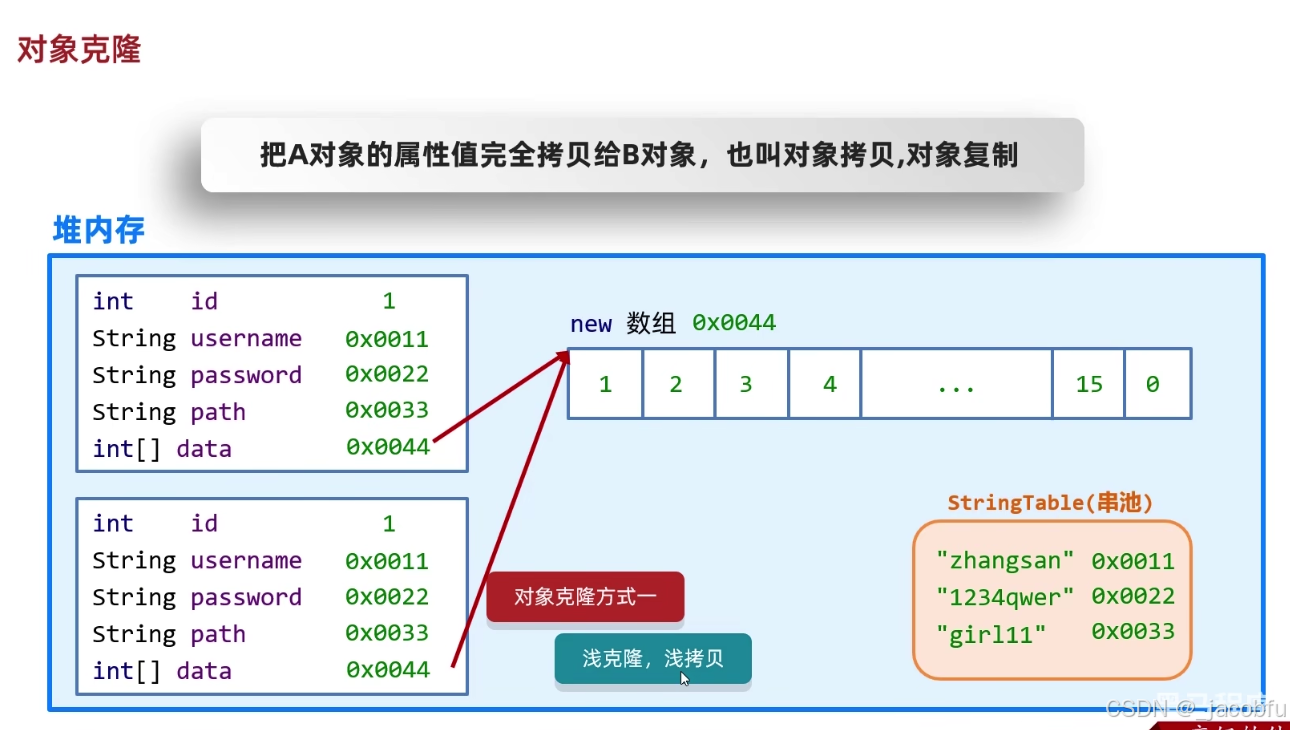 Object的tostring，clone，equals-CSDN博客