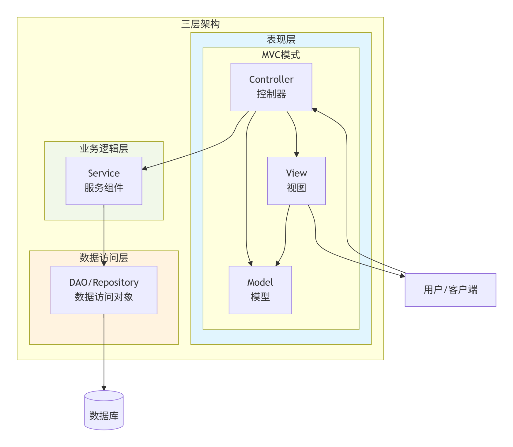 【Java EE】全面详解 Spring Web MVC_spring-webmvc-CSDN博客