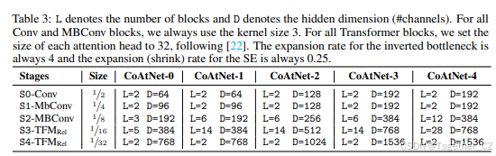 CoAtNet: Marrying Convolution and Attentionfor All Data Sizes——卷积与注意力的结合_coatnet: marrying ...