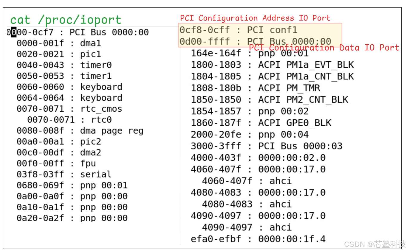Linux系统查看PCIe设备BAR空间与ECAM地址_pcie设备的bar空间如何查看-CSDN博客