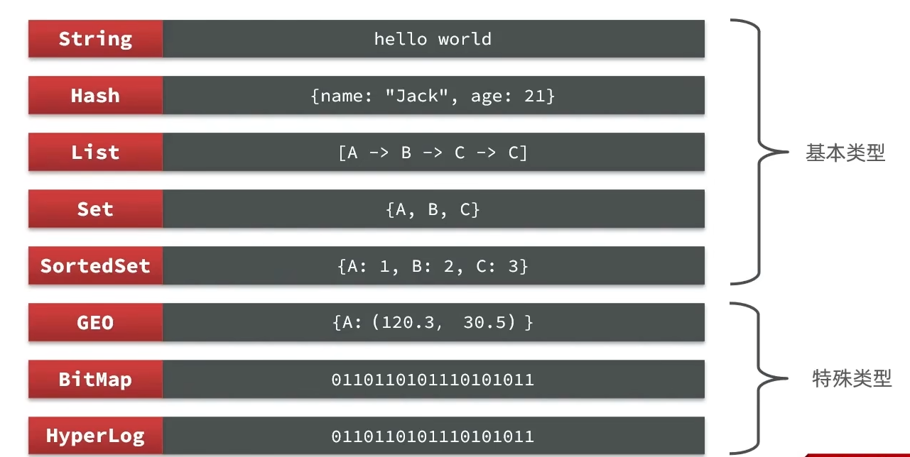 Redis入门指南：从基础到实战_redis学习-CSDN博客