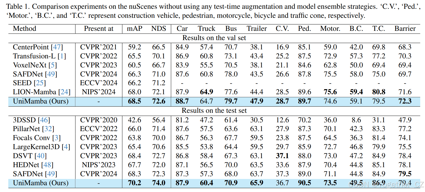 UniMamba: Unified Spatial-Channel Representation Learning with——基于LiDAR ...
