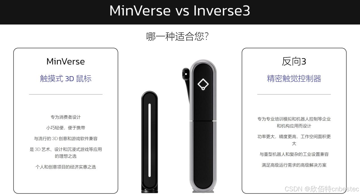 Haply Robotics三轴力反馈控制器：Inverse3、Inverse3X与MinVerse带你体验触觉新世界-CSDN博客