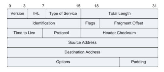 HCIP知识点整理——第一章（HCIA复习）_hcip资料-CSDN博客