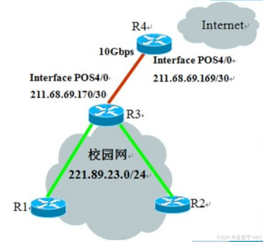 全国计算机等级考试（NCRE）三级--网络技术 技巧与方法_全国计算机等级考试网络技术-CSDN博客