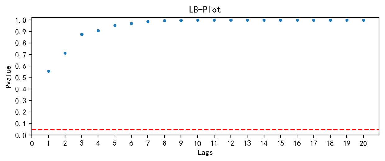 疏系数模型ARIMA（p,d,q)#python#英国绵阳数量预测_python疏系数模型函数定阶-CSDN博客