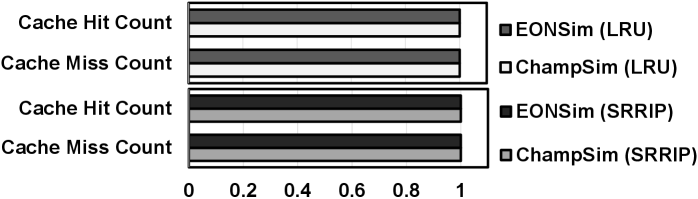 全文 - EONSim: An NPU Simulator for On-Chip Memory and Embedding Vector ...