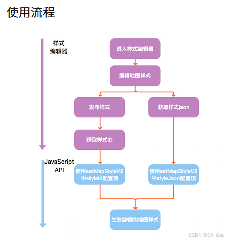 优化 vue-baidu-map 使用个性化地图样式加载出现白块_setmapstylev2-CSDN博客