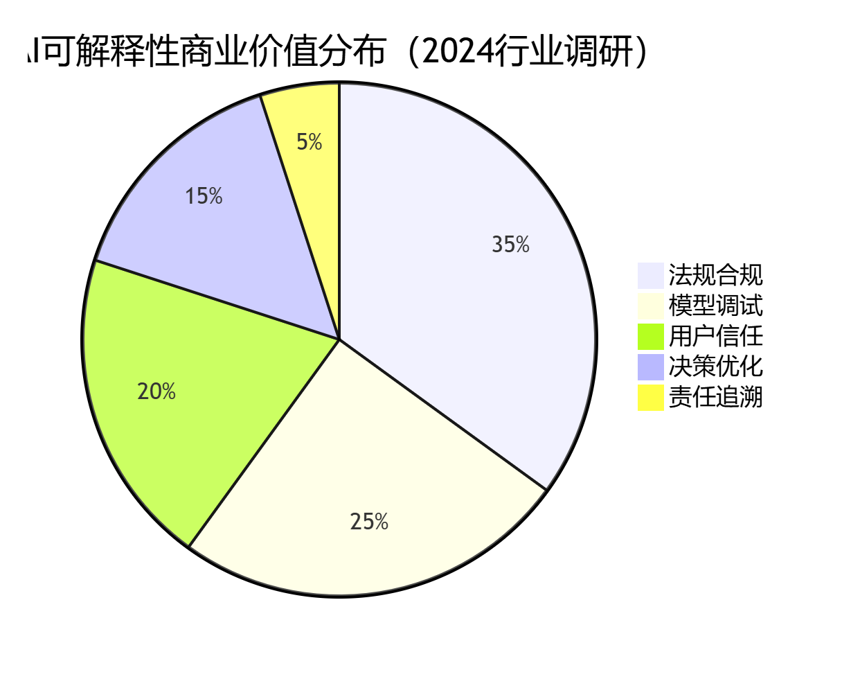 深度学习可解释性-SHAP值解密：博弈论如何赋予AI可解释性灵魂？_deepshap 案例-CSDN博客